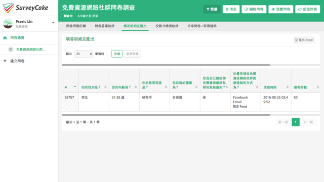 SurveyCake 免費線上問卷服務，輕鬆自製表單整合強大圖表分析功能