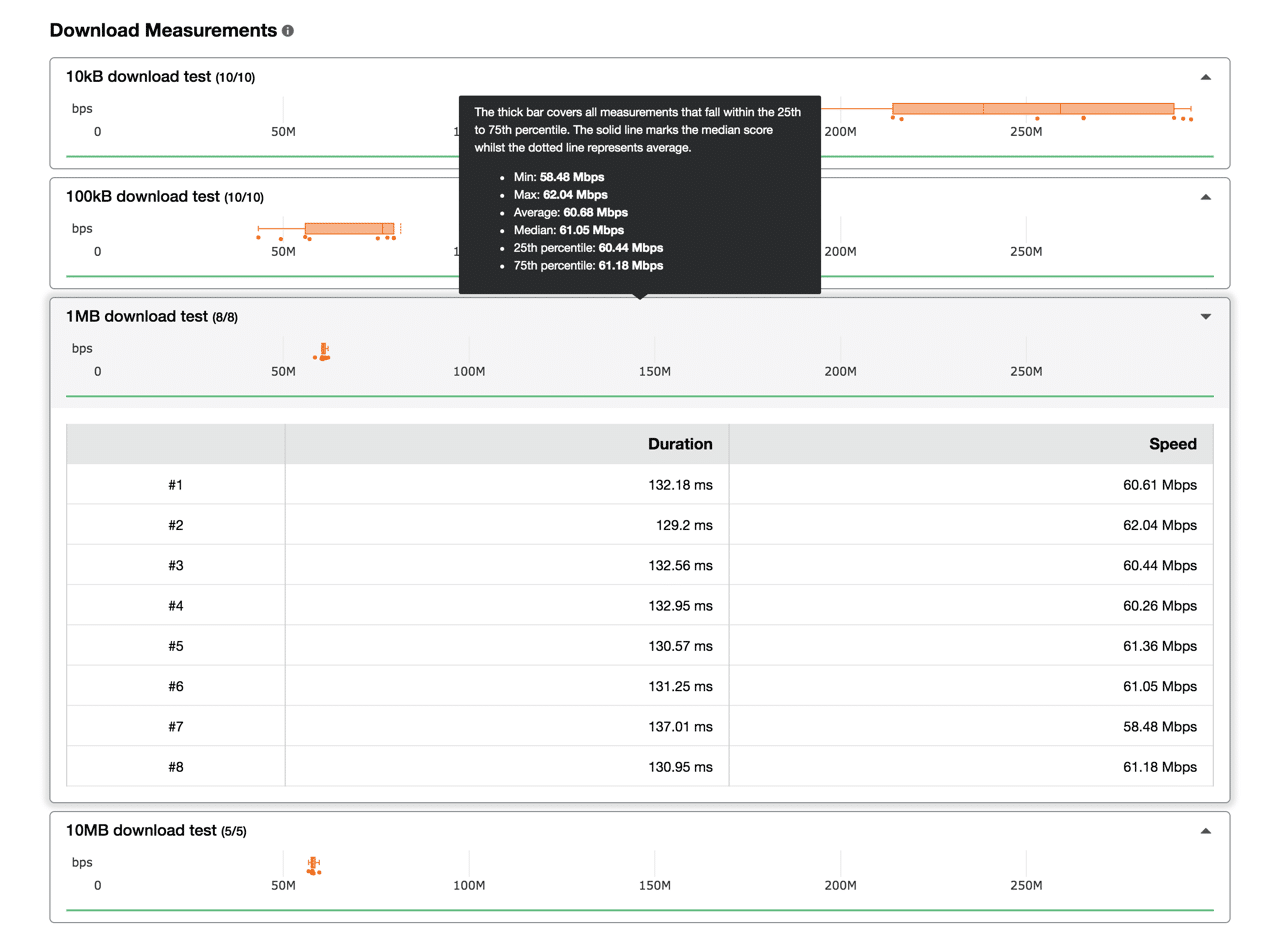 Cloudflare Speed 免費網路測速服務，可測網路速度、延遲和抖動情形