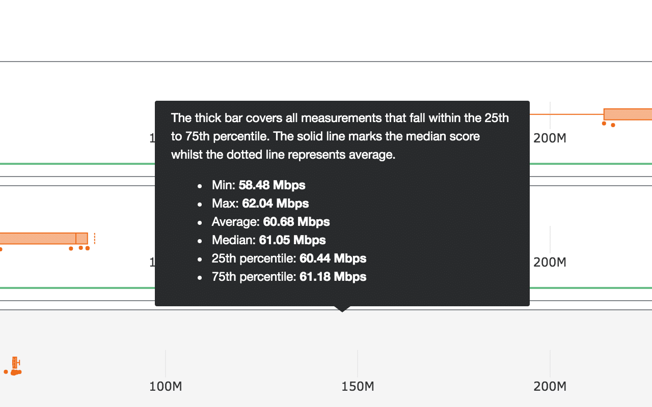 Cloudflare Speed 免費網路測速服務，可測網路速度、延遲和抖動情形