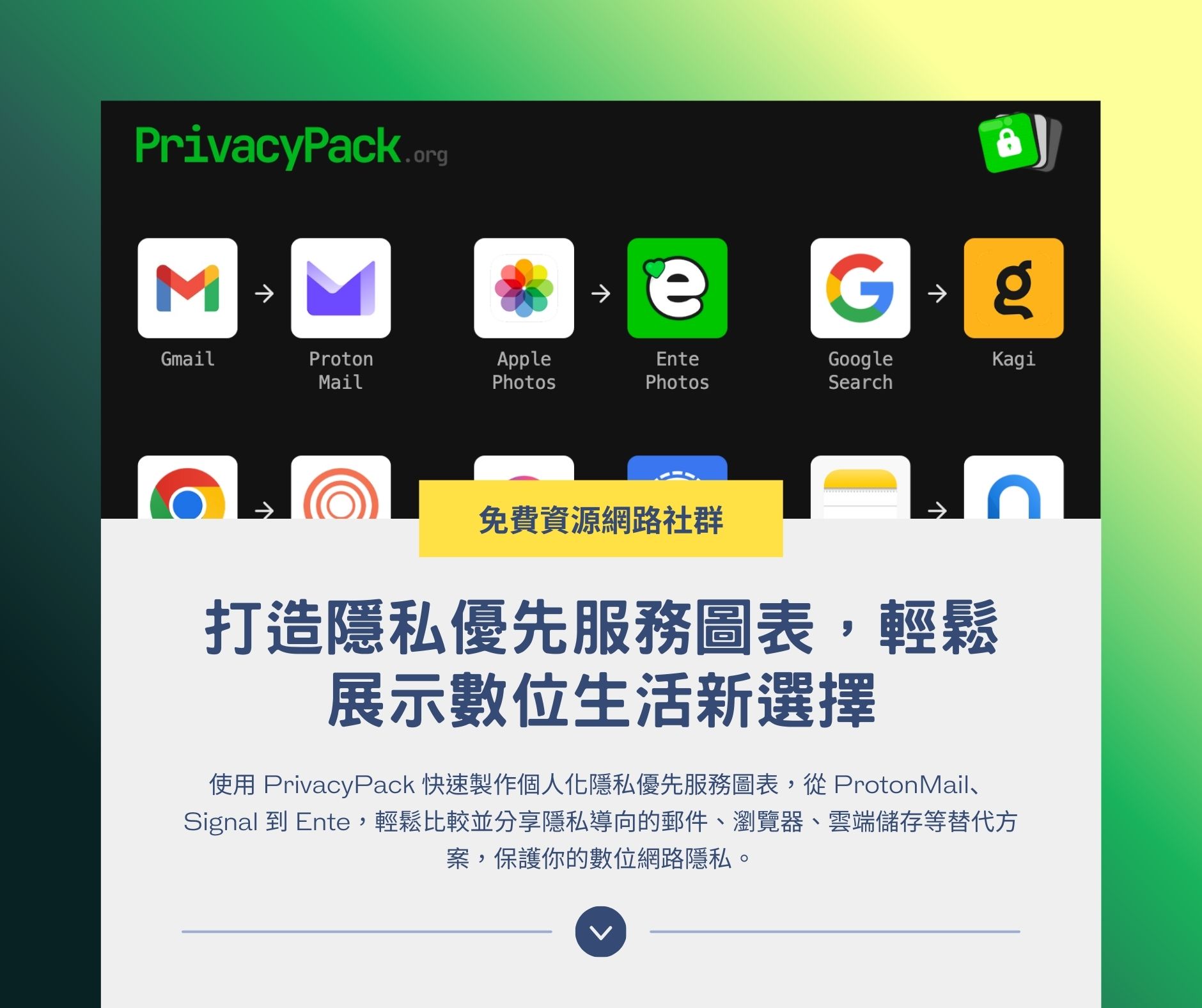 PrivacyPack 教學：打造隱私優先服務圖表，輕鬆展示數位生活新選擇 – 免費資源網路社群
